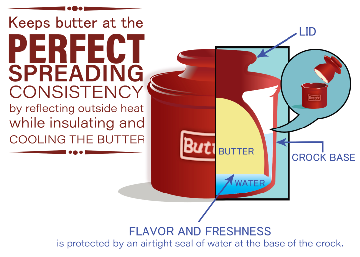 How To Use The Butter Bell® Crock – Official Butter Bell® Store